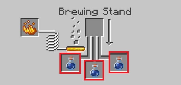 How To Make And Use A Brewing Stand In Minecraft